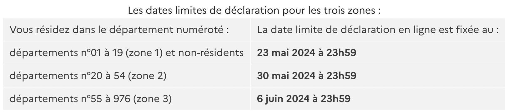 Impôts 2024 : comment simplifier votre déclaration de revenus SCPI ? - Euodia
